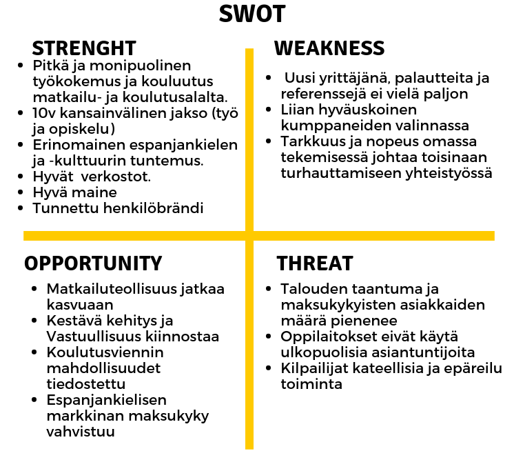 Henkilöbrändäys ja tuotteistaminen, markkinointi ja sosiaalinen media